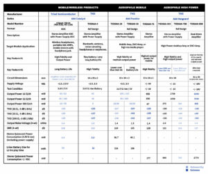 THX AAA - The world’s Most Linear Amplifier Technology