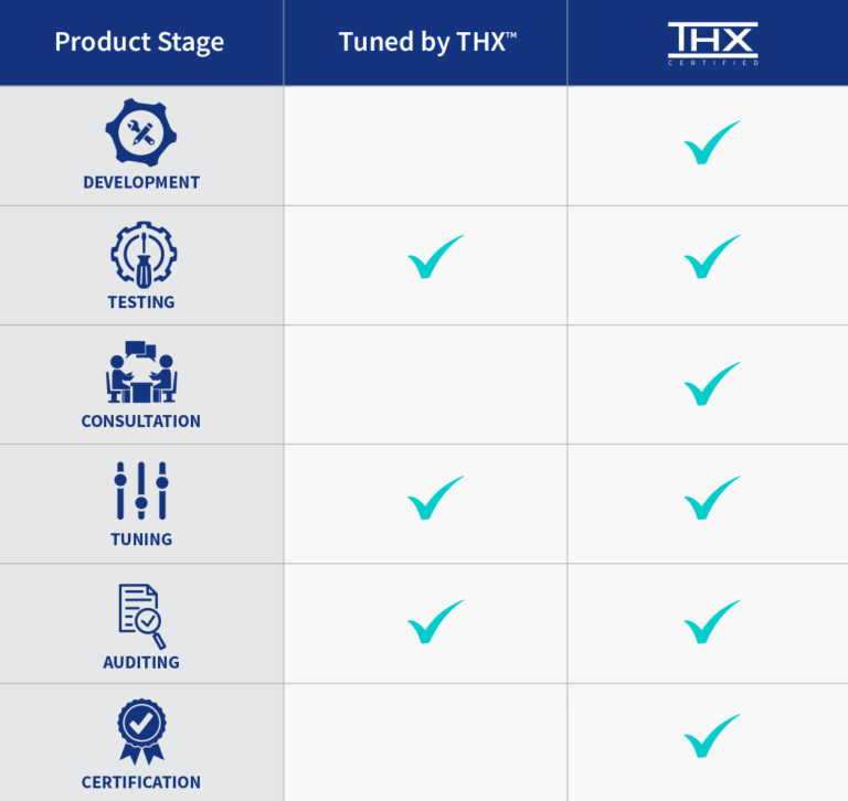 THX- THX Offerings