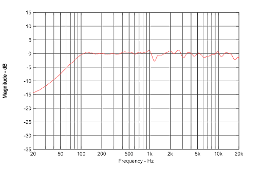 Tuned by THX, what is it and how does it help consumers?