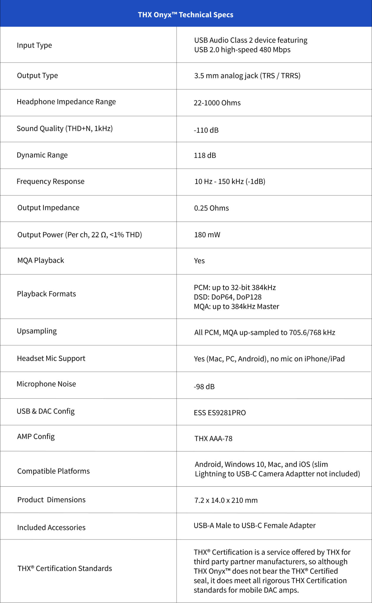 THX Onyx - a powerful DAC/amp for your headphones