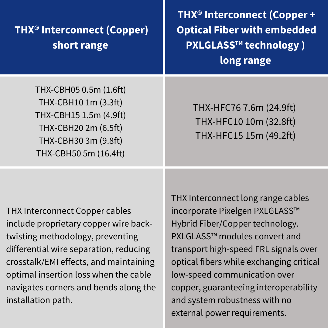 THX Interconnect | Fidelity. Totality.